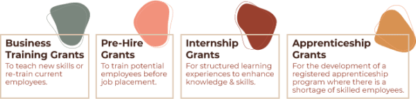 Workforce Development Training Fund - Wyoming Department of Workforce ...