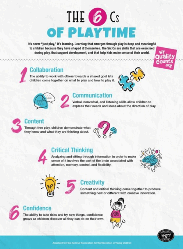 The Six Cs of Playtime - Wyoming Department of Workforce Services