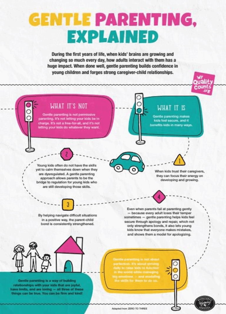 Gentle Parenting, Explained - Wyoming Department of Workforce Services