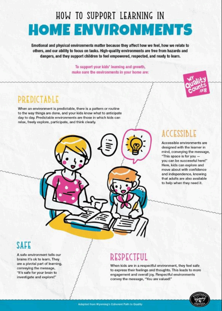 Learning at Home - Wyoming Department of Workforce Services